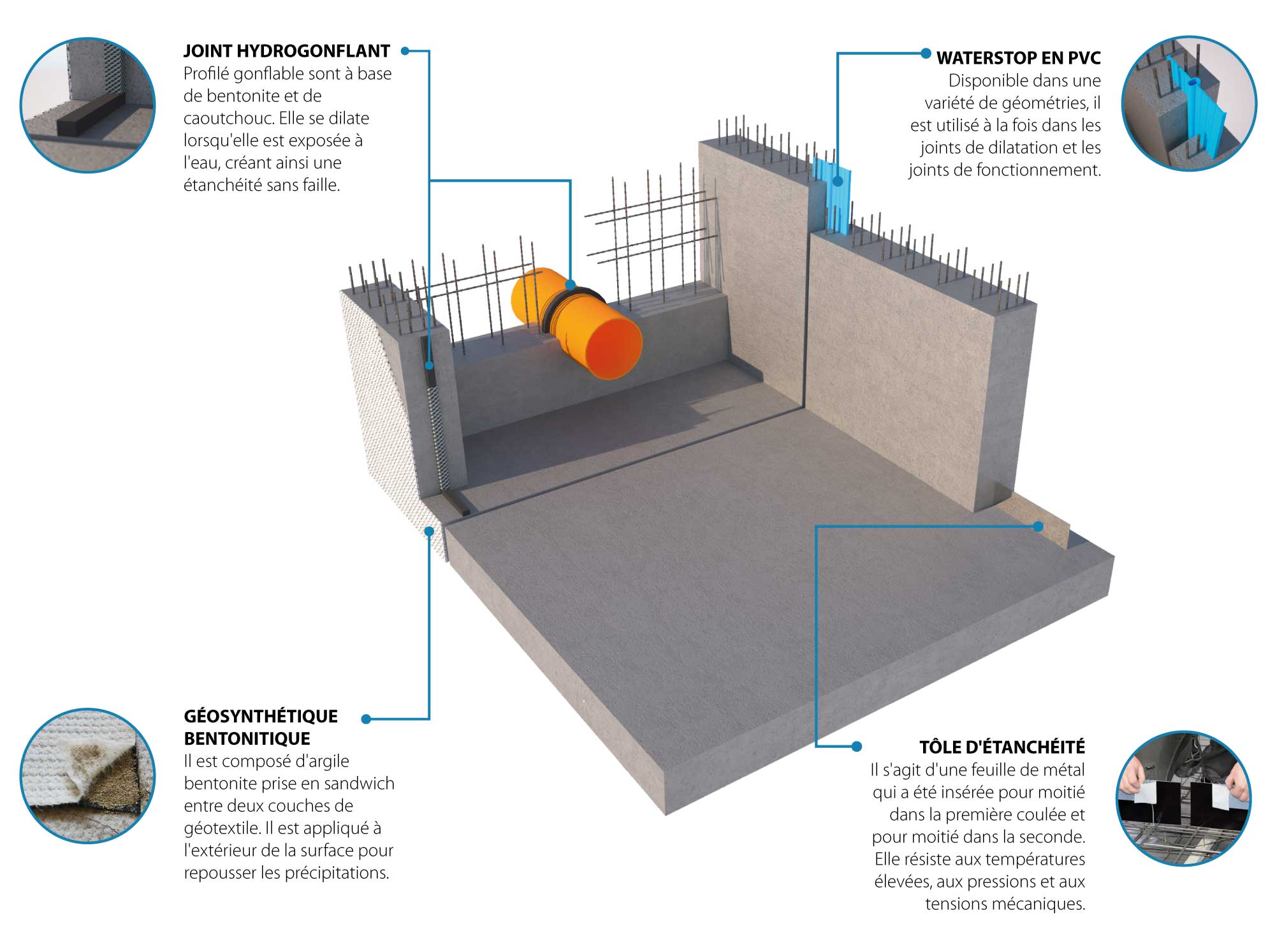 Waterstop Pour Joints de Construction - Waterstop Sealing